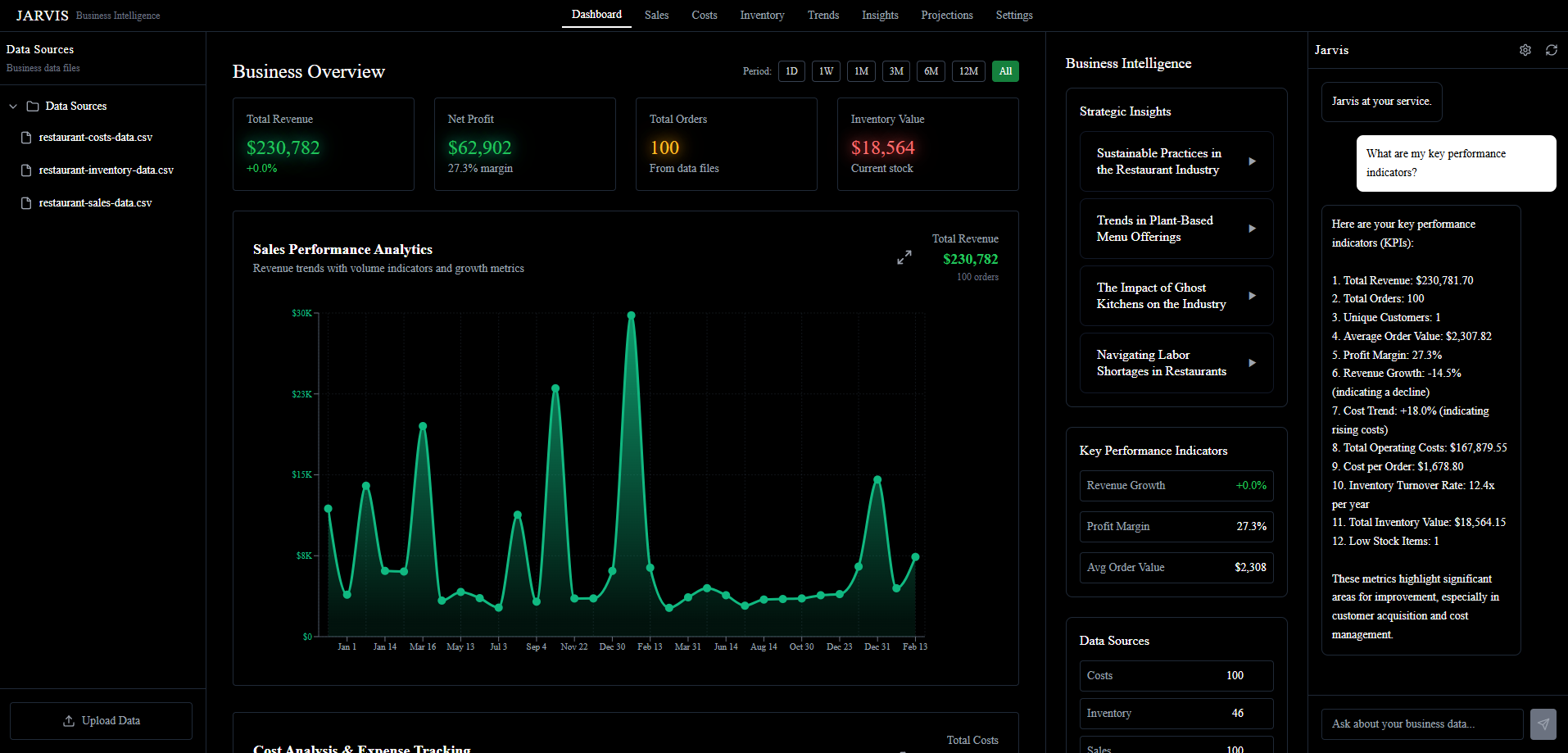 Jarvis - AI-Powered Business Intelligence & Analytics Platform ...